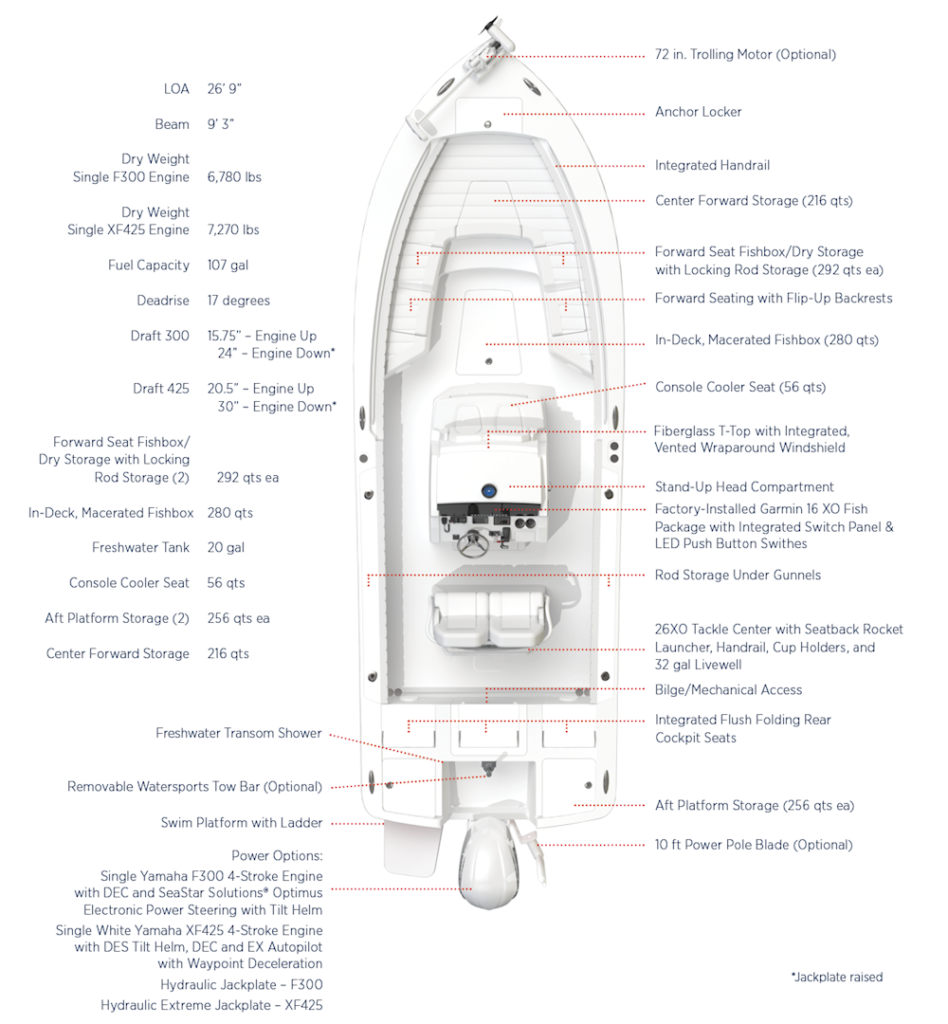 2023 Regulator 26XO- Order Today! - Catawba Moorings